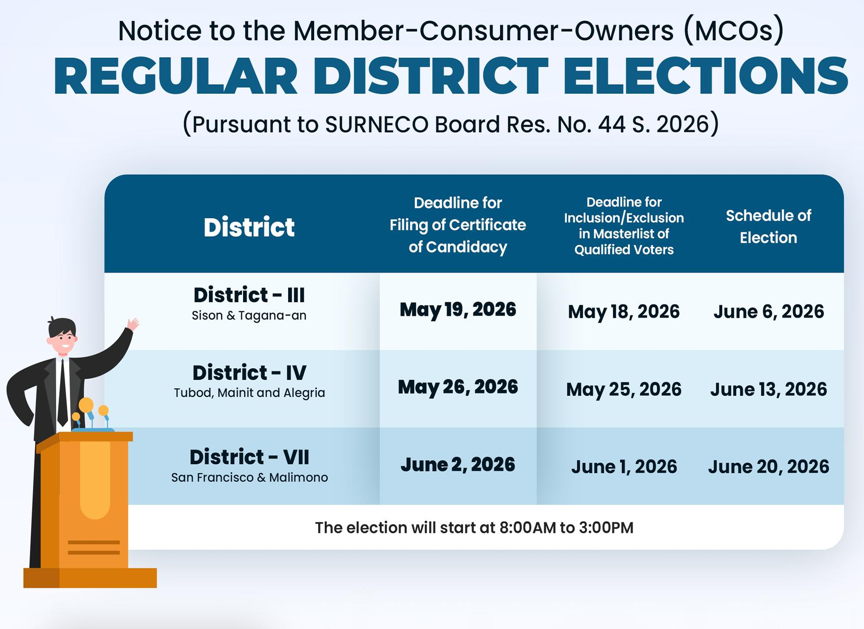 Surigao del Norte Electric Cooperative, Inc.